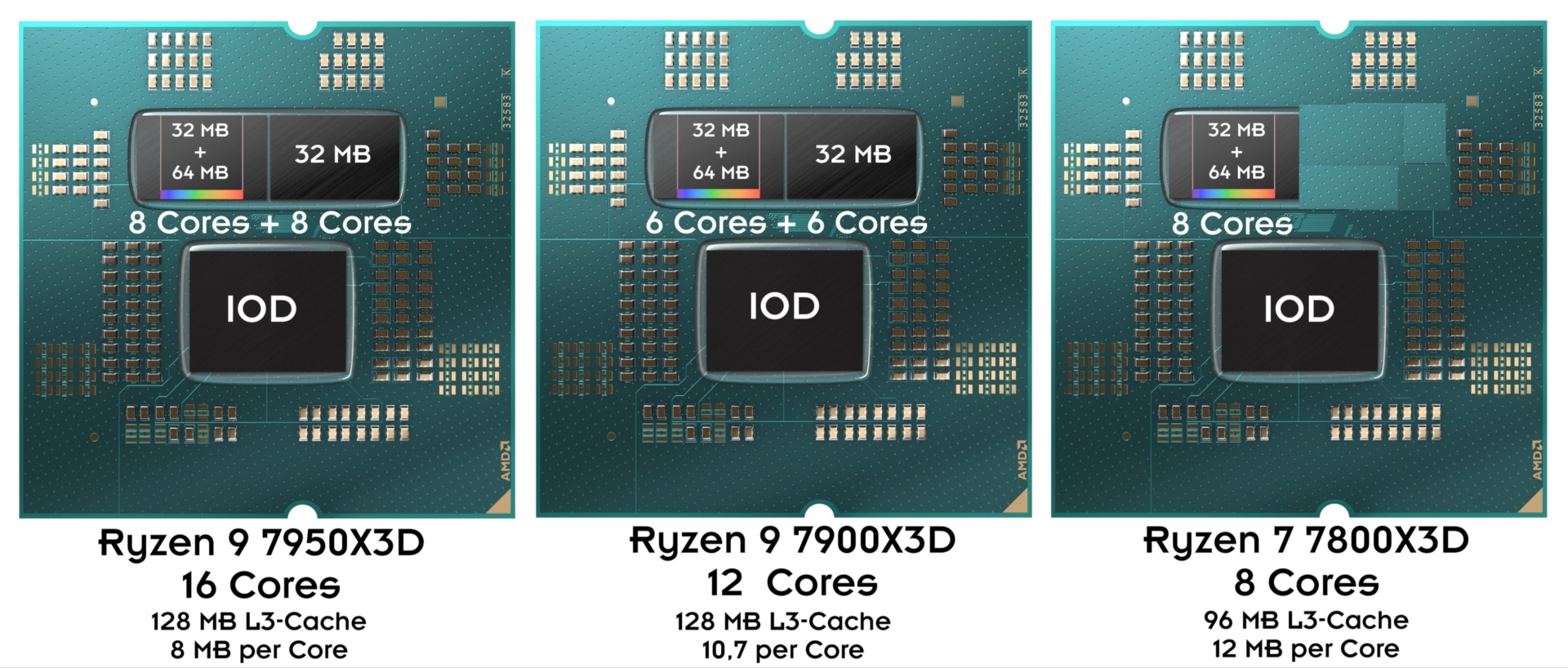 Leet | Ilyenek lehetnek majd a Ryzen 10000-es AMD gamer processzorok