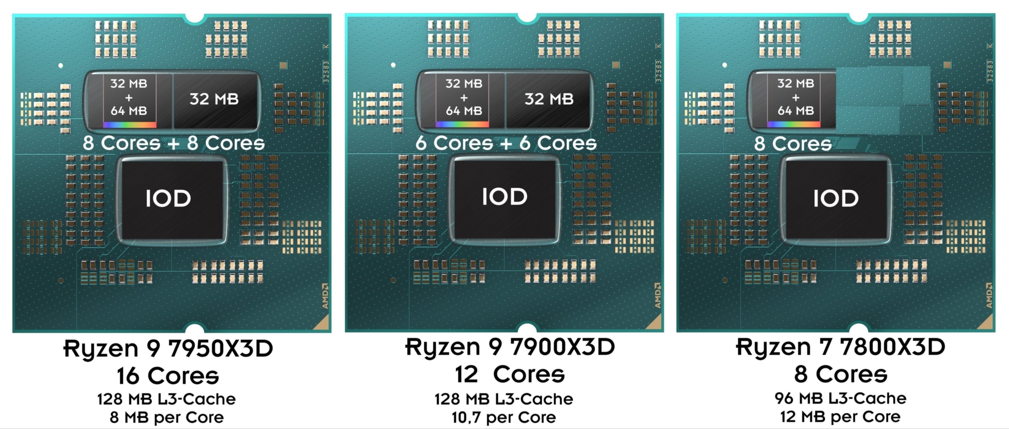Leet | Ilyenek lehetnek majd a Ryzen 10000-es AMD gamer processzorok